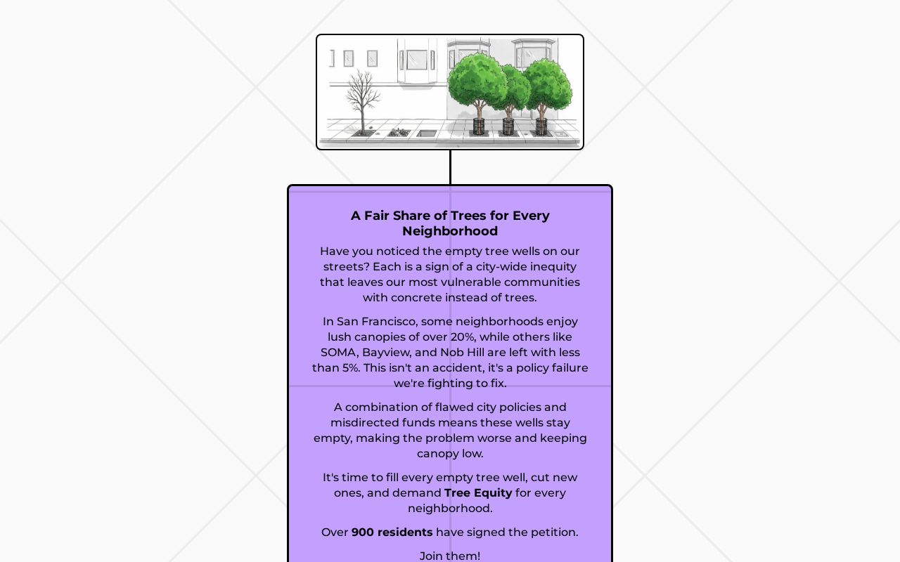 A Fair Share of Trees for Every Neighborhood